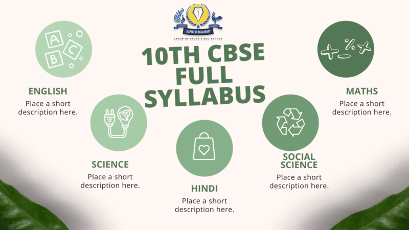 CBSE Class 10th 2025: Complete Syllabus, Chapter-wise Weightage, Exam ...