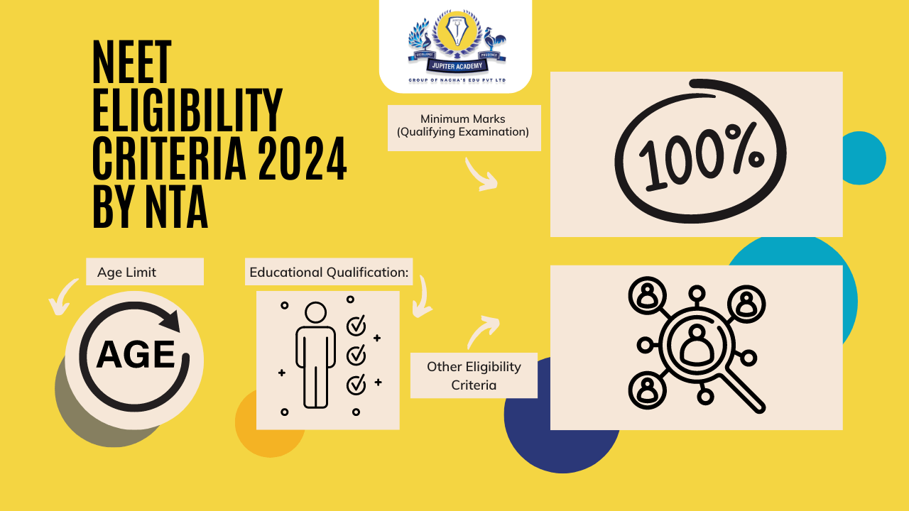NEET Eligibility Criteria 2024 | Age Limit | Qualifications