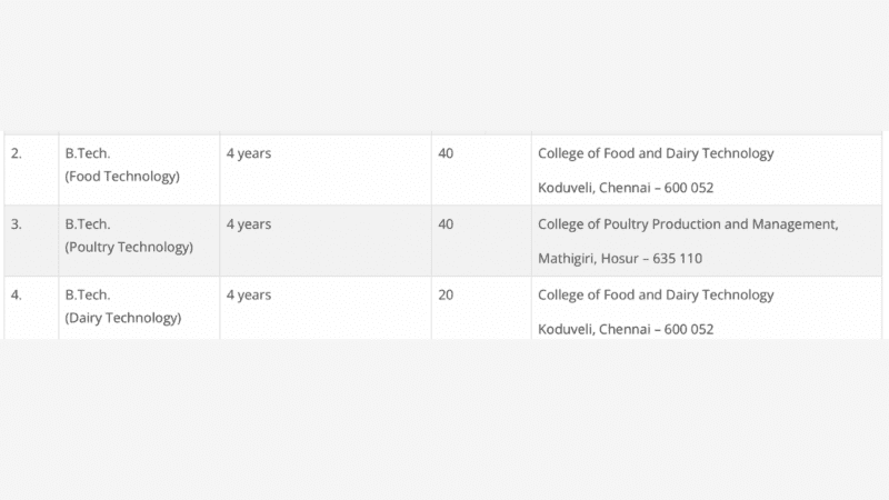 TANUVAS 2025 Admission - Seat Matrix, College List, Eligibility ...