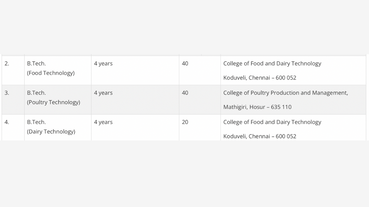 TANUVAS 2025 Admission - Seat Matrix, College List, Eligibility ...