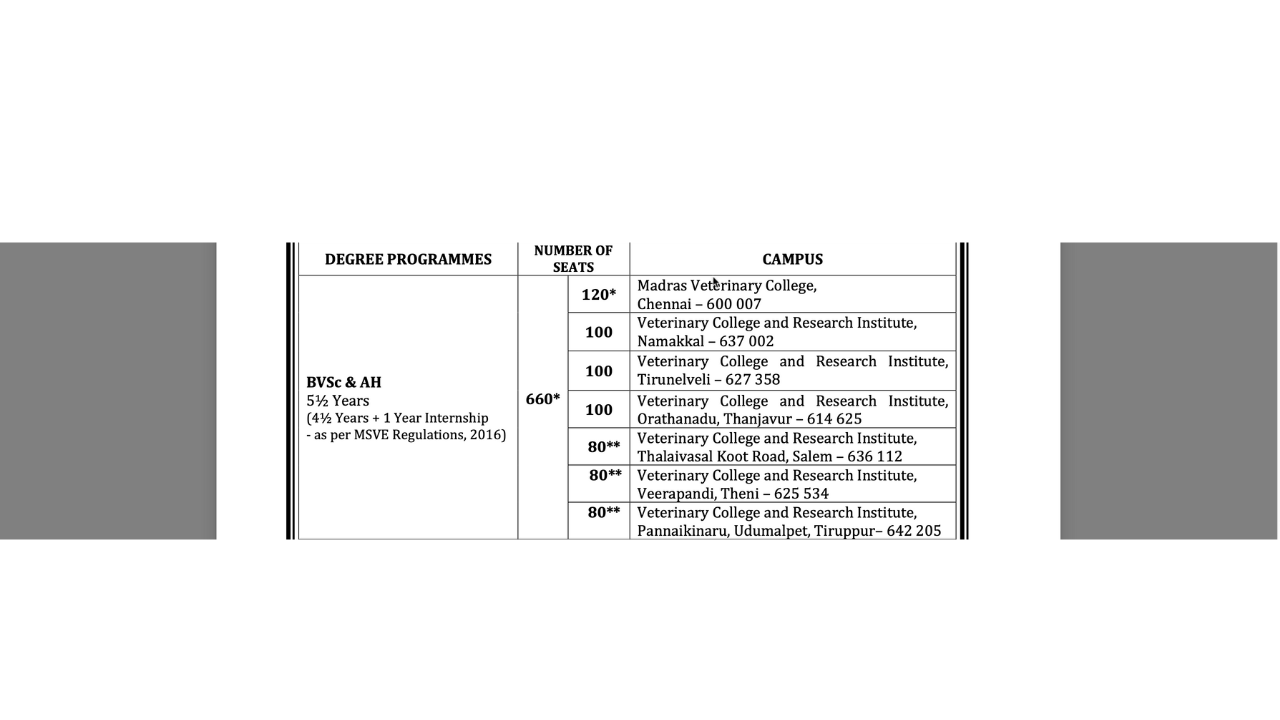 TANUVAS 2025 Admission - Seat Matrix, College List, Eligibility ...