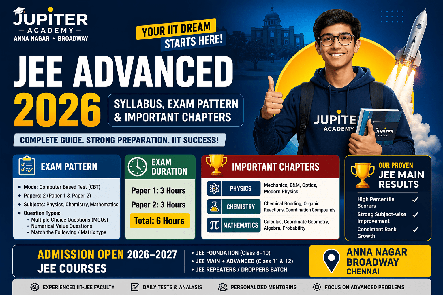 JEE Advanced 2026 Syllabus, Exam Pattern & Important Chapters | JEE ...